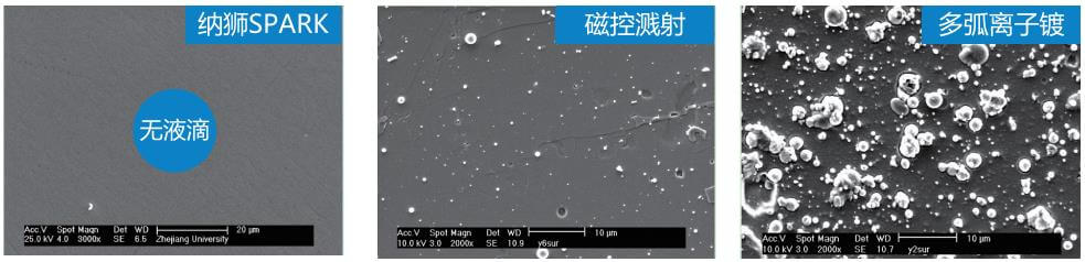 SPARK纳米涂层技术-纳狮真空镀膜加工-Naxau AM