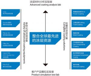 SPARK纳米涂层技术-纳狮真空镀膜加工-Naxau AM