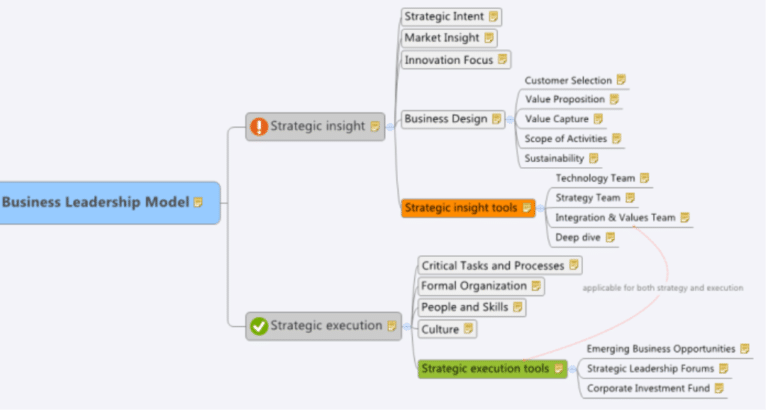Naxau Strategy - BLM Business Leadership Model - Naxau Vacuum Coating ...