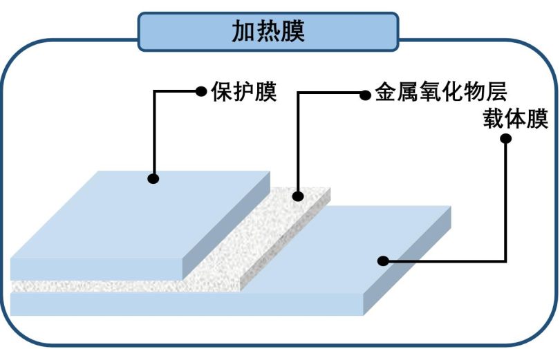 PI Heating Film and PTC Heating Film-Naxau Vacuum Coating Processing ...