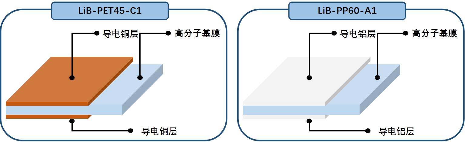Naxau Lithium Battery Composite Collector - Composite Conductive Film ...