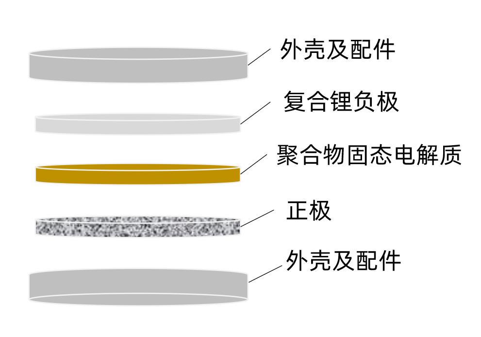R650柔性镀膜机-纳狮真空镀膜加工-Naxau AM
