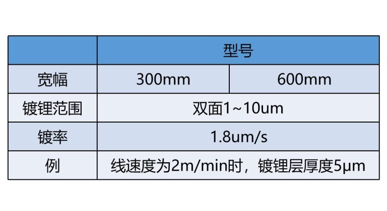 R650柔性镀膜机-纳狮真空镀膜加工-Naxau AM