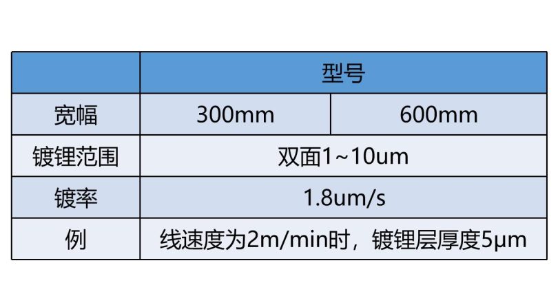 R650柔性镀膜机-纳狮真空镀膜加工-Naxau AM