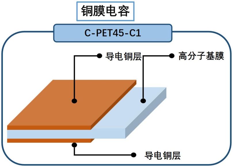 PI Capacitor Film-Naxau PVD/DLC Vacuum Coating Equipment-IE