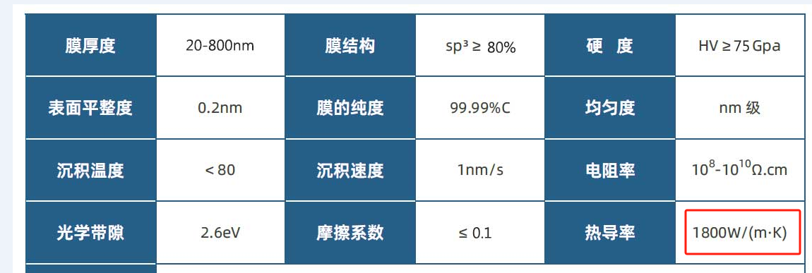 ta-C，低温沉积金刚石涂层-纳狮真空镀膜加工-Naxau AM