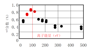 ta-C，低温沉积金刚石涂层-纳狮真空镀膜加工-Naxau AM